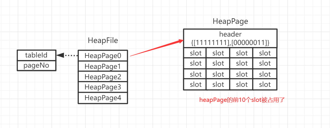 Mit6.830-SimpleDB-Lab1-学习笔记_simpledblab1-CSDN博客