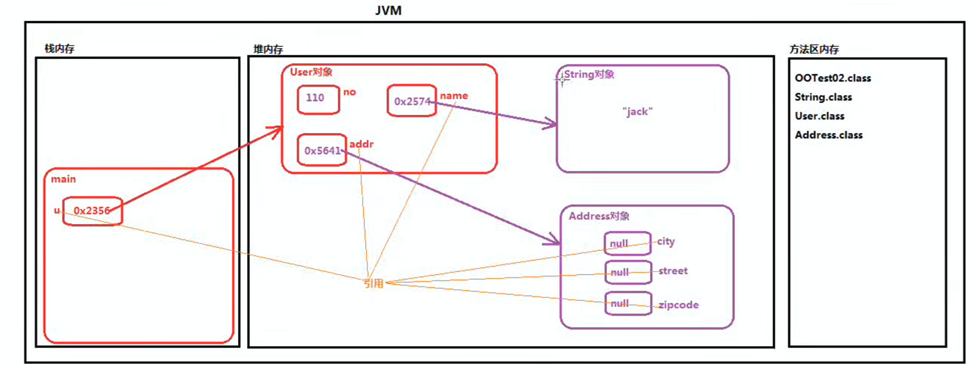 Java 09 (面向对象-java核心)_java09-CSDN博客
