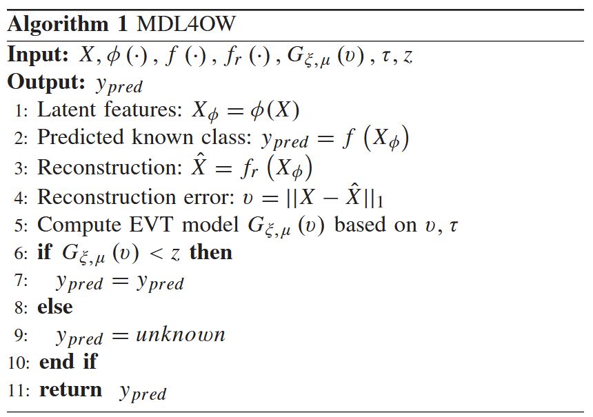 Few-Shot Hyperspectral Image Classification With Unknown Classes Using Multitask Deep Learning ...