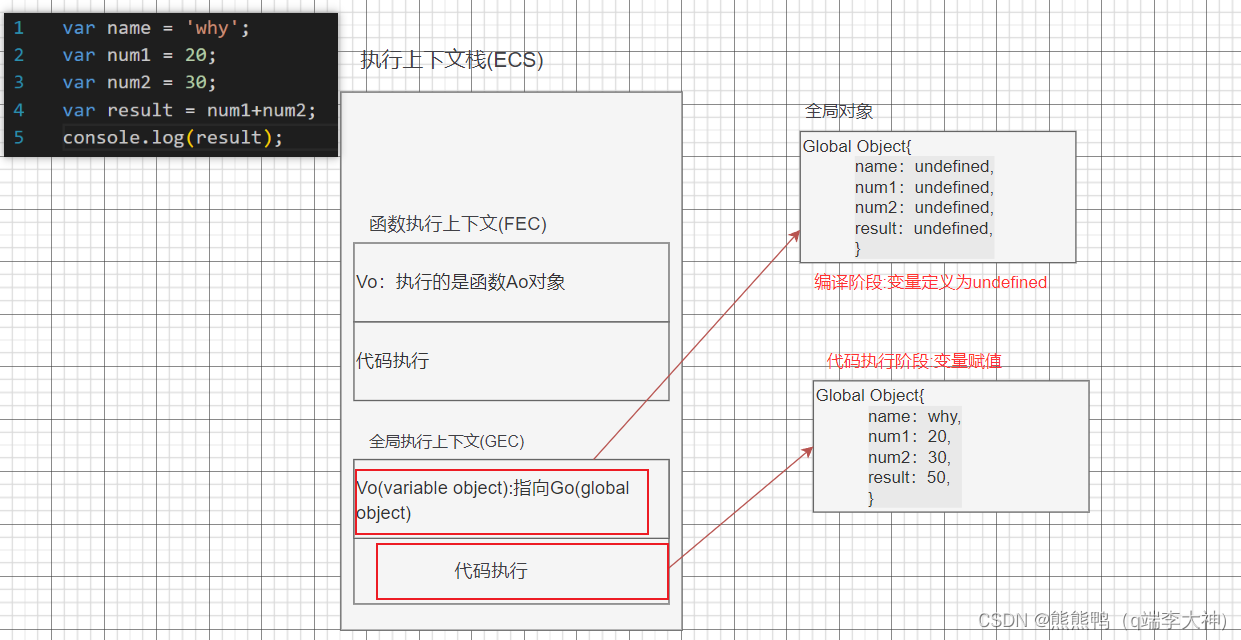 Javascript的执行过程javascript执行过程 Csdn博客 