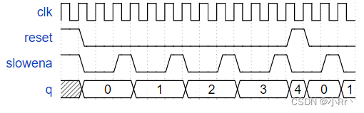 Verilog学习笔记HDLBits——Counters_counter 1000-CSDN博客