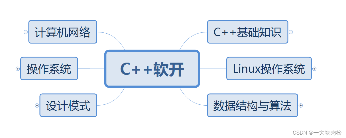 C++软开考察点（侧重于找工作面试）_c++开发非技术面主要考察什么-CSDN博客