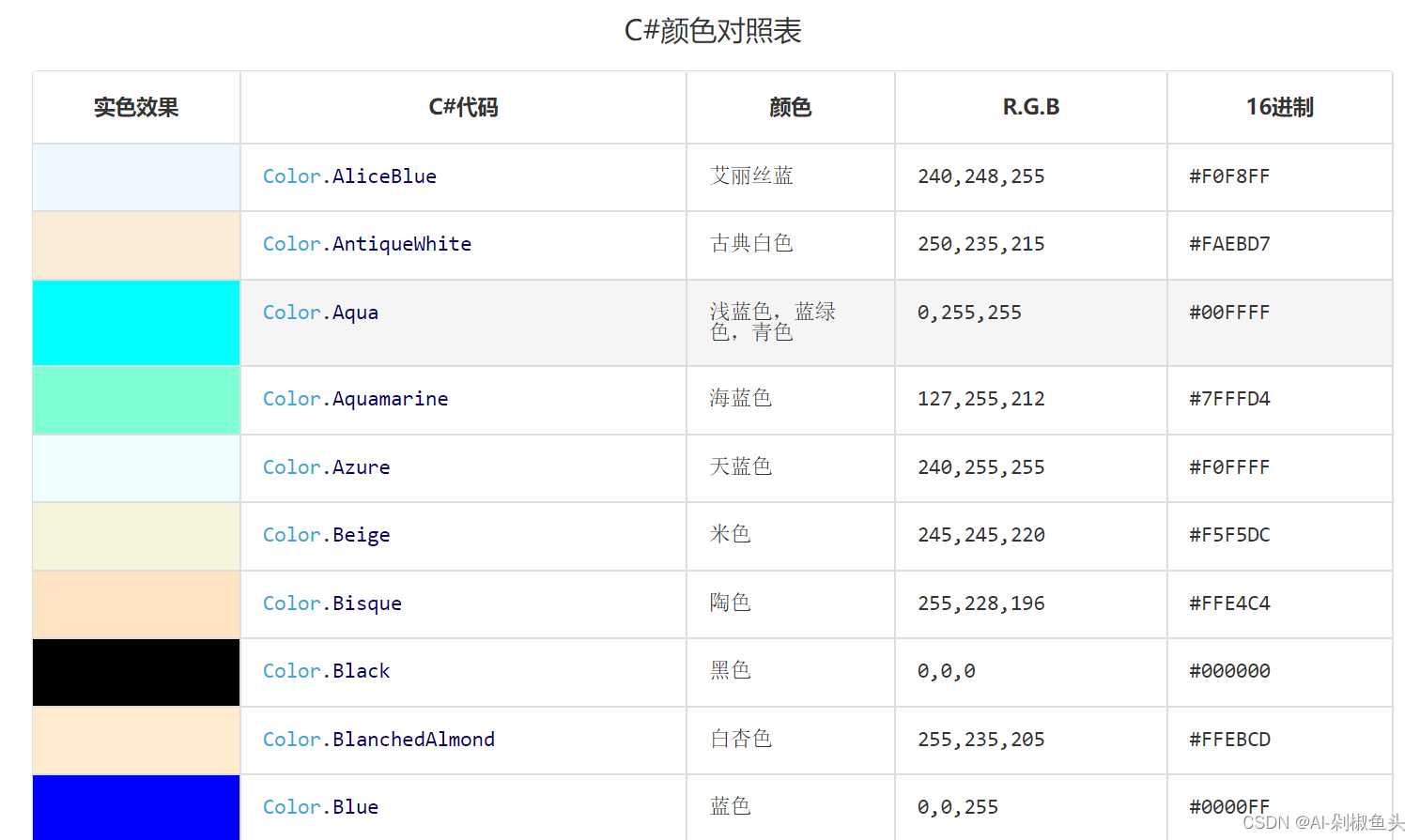 C# Color颜色RGB对照表、颜色选择器_c#颜色对照表工具-CSDN博客