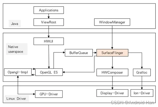 Android 图形系统（Graphics）_android graphics-CSDN博客