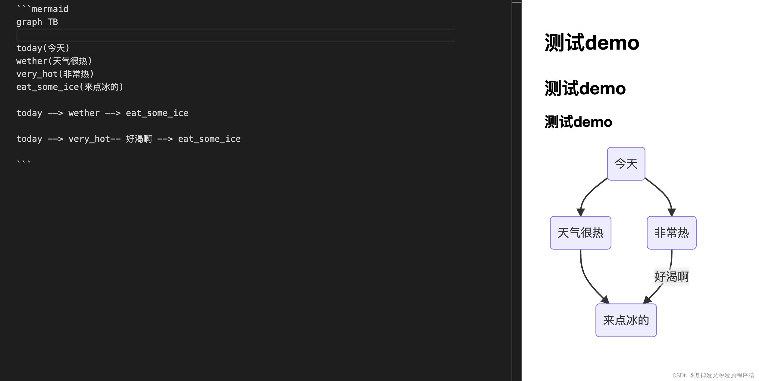 Vscode编辑器 Md流程图vscode Md Csdn博客