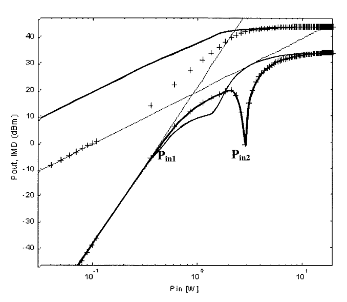 IMD sweet Spot（一）_五次谐波对imd3的影响-CSDN博客