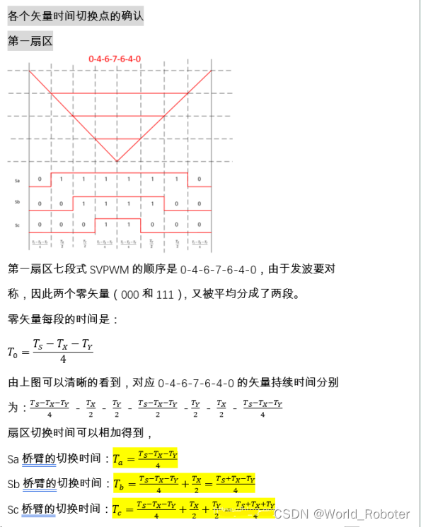 SVPWM的原理讲解_dpwm-CSDN博客