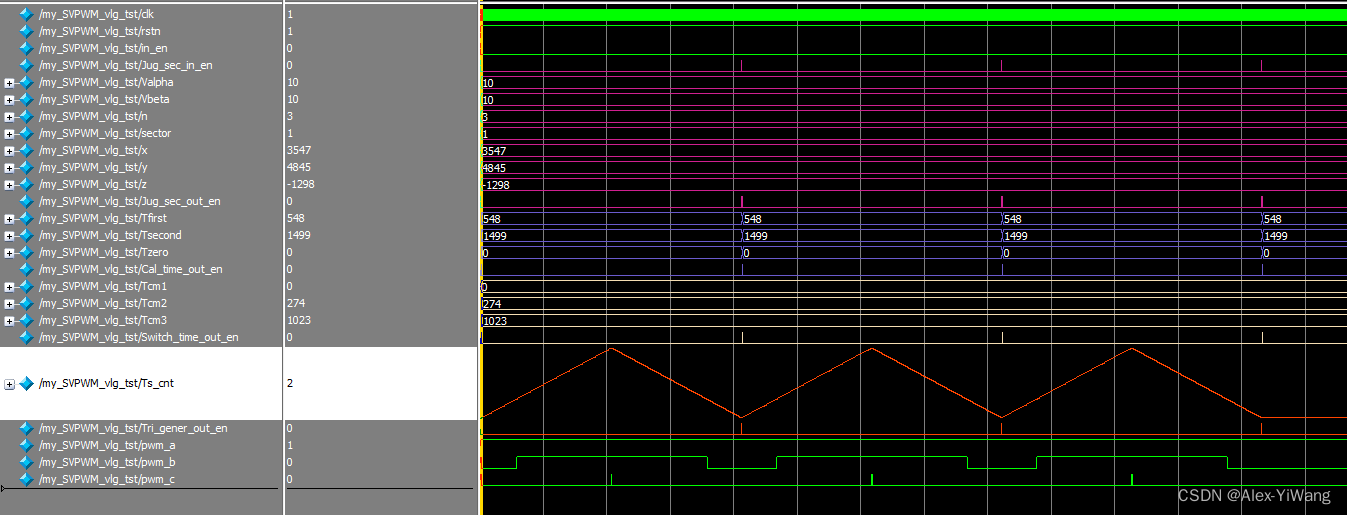FOC：【2】SVPWM（七段式）的Verilog实现与仿真_Alex-YiWang的博客-CSDN博客
