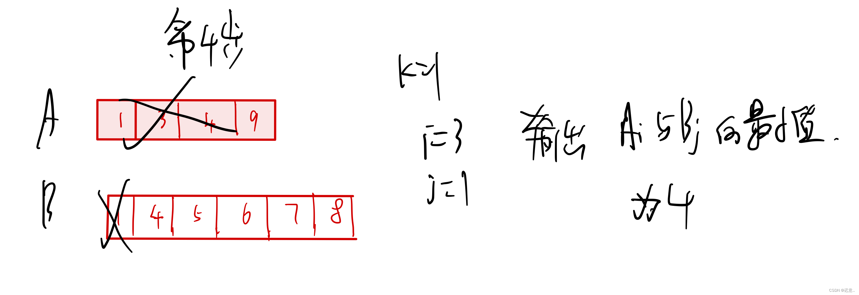 寻找两个正序数组的中位数（详细举例好理解） Csdn博客