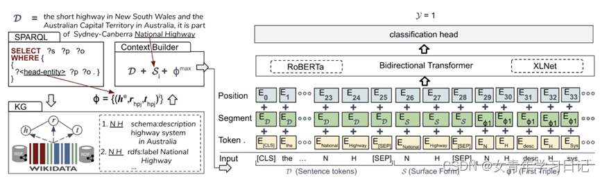 [模型调研]实体消歧-CSDN博客