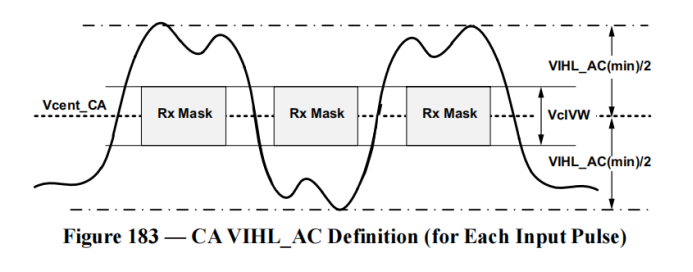 【JESD79-5之】8 AC & DC 输入测量标准（AC & DC Input Measurement Levels）_jesd8-5 ac-CSDN博客