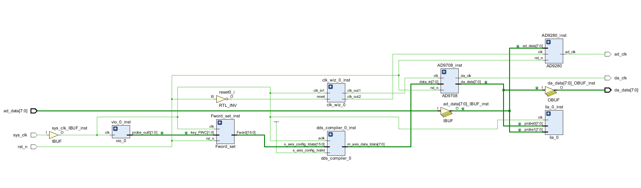 FPGA实验二：ADDA测试_fpga adda可以到多少的速度-CSDN博客