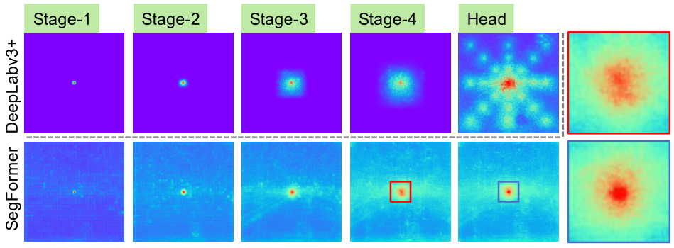 Transformer论文解读四（SegFormer）-CSDN博客