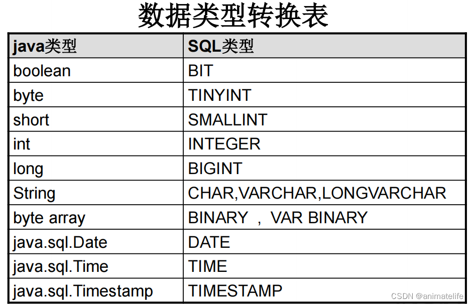 Jdbc与数据库事务、连接池 Csdn博客