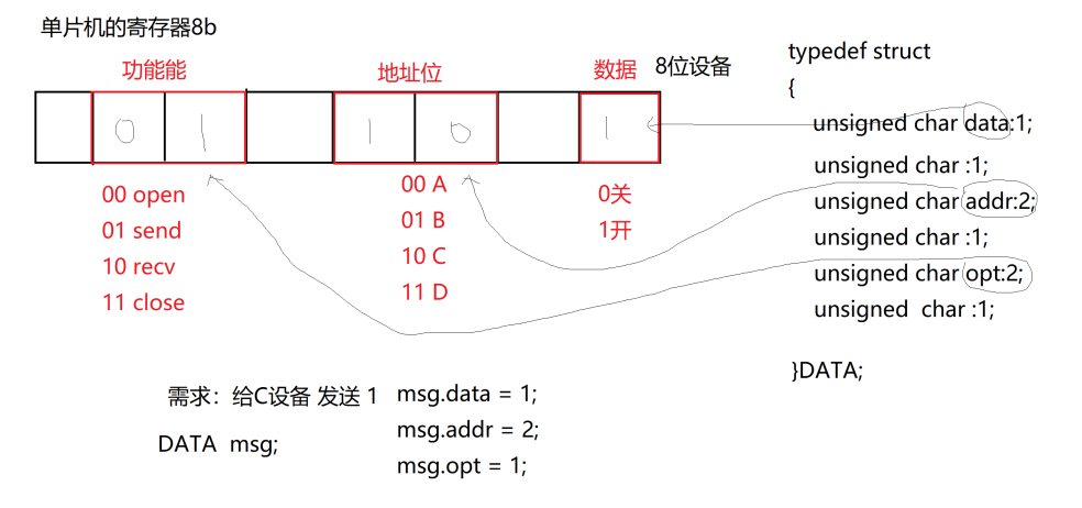 C语言 08自定义数据类 01结构体类型struct为什么结构体中定义的字符型数组调用时为不可改的值 Csdn博客 7103