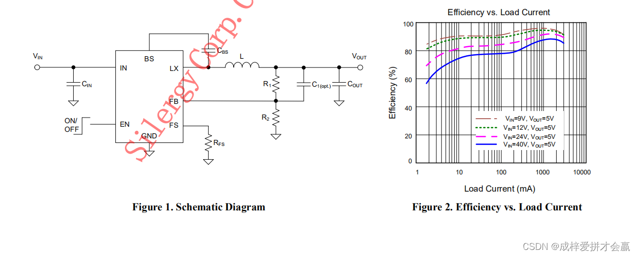SY8303AAIC-DC-DC电源芯片评估测试_sy8303aic输出电容最大-CSDN博客