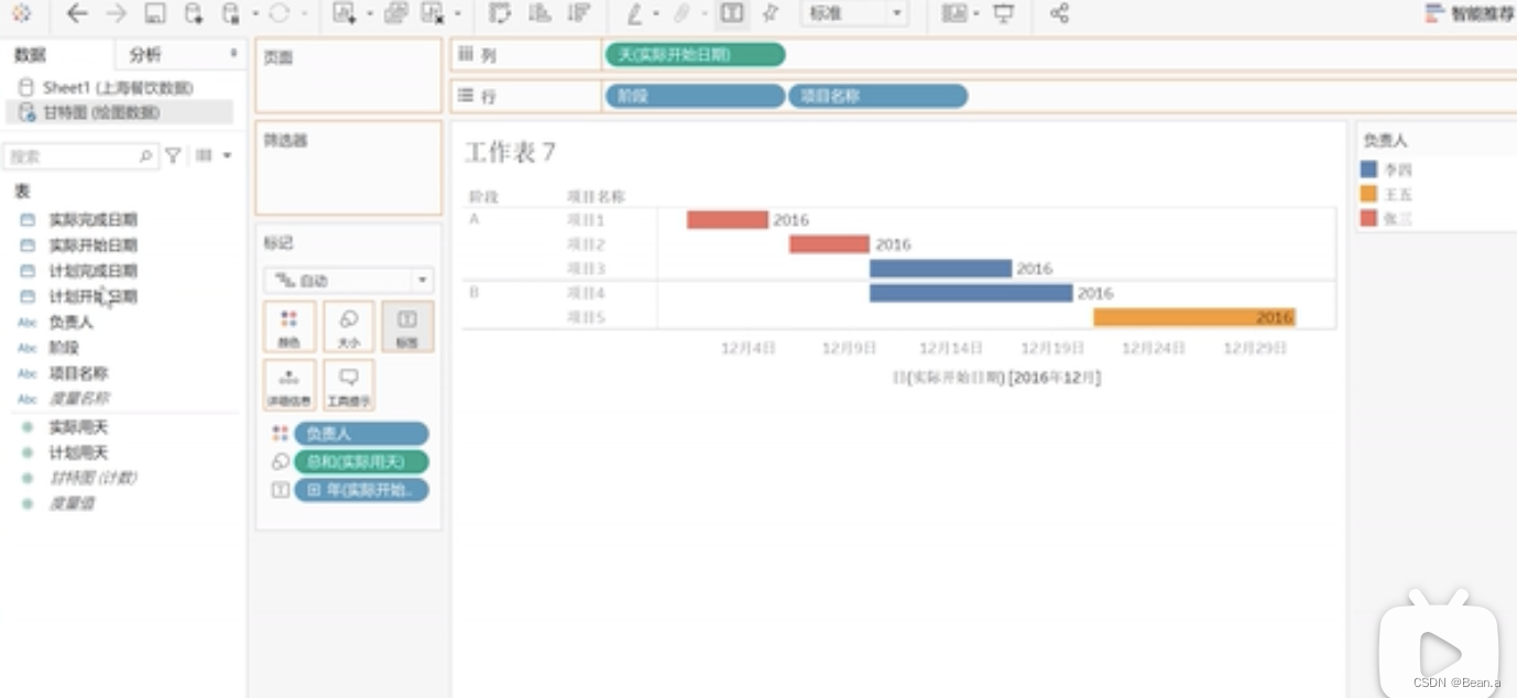 Power BI、Tableau 画图介绍_powerbi 甘特图-CSDN博客