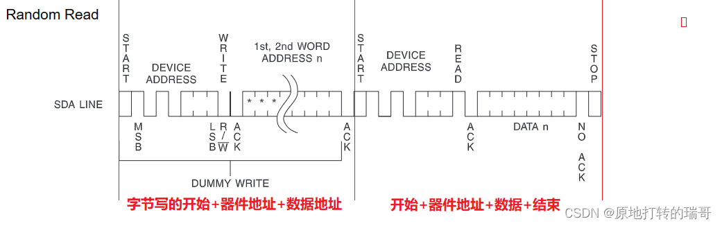 【接口协议】fpga实现iic协议对eeprom进行数据存储与读取（at24c64）at24c64数据手册 Csdn博客