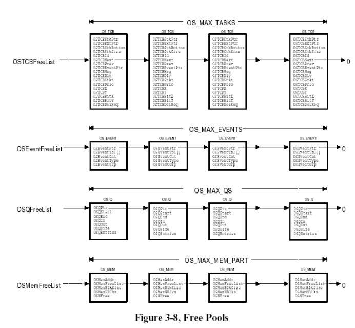 【uCOS】uCOS-ii系统启动与时钟-CSDN博客