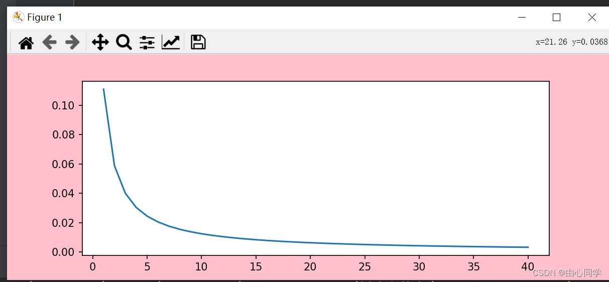 Python Matplotlib库初识 Matplotlib库的介绍 Csdn博客