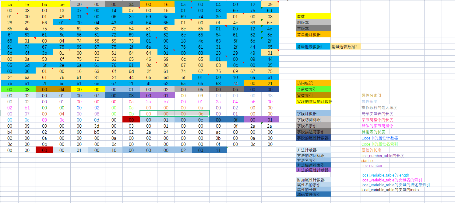 JVM Class文件结构_jvm start slot-CSDN博客