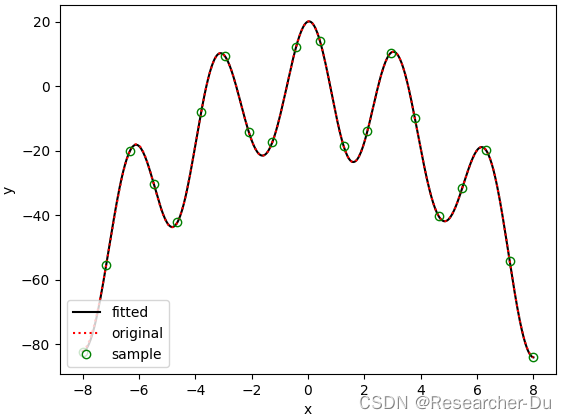 径向基函数拟合(RBF Fitting)_径向基函数拟合的基本原理-CSDN博客