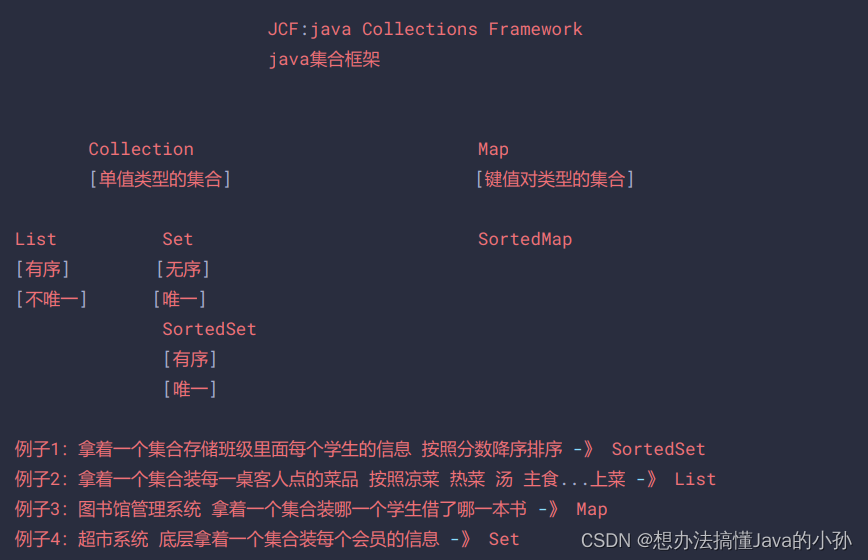 Java中的集合框架 Csdn博客