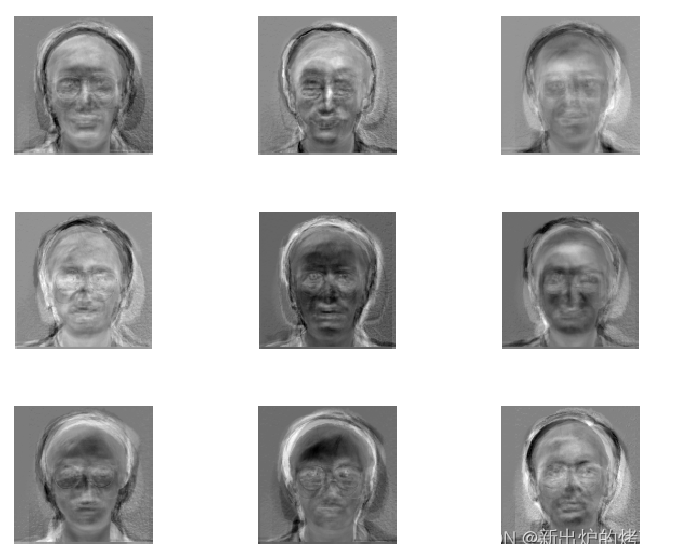 PCA和RPCA算法流程以及在人脸识别和噪声分离中的应用-CSDN博客