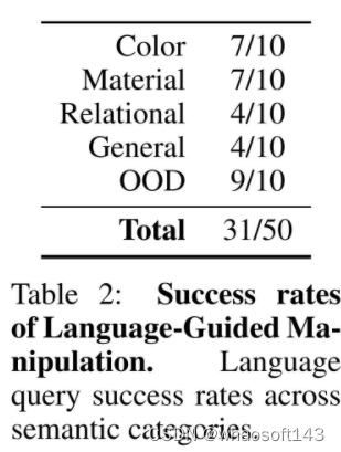 Distilled Feature Field，DFF_distilled feature fields-CSDN博客