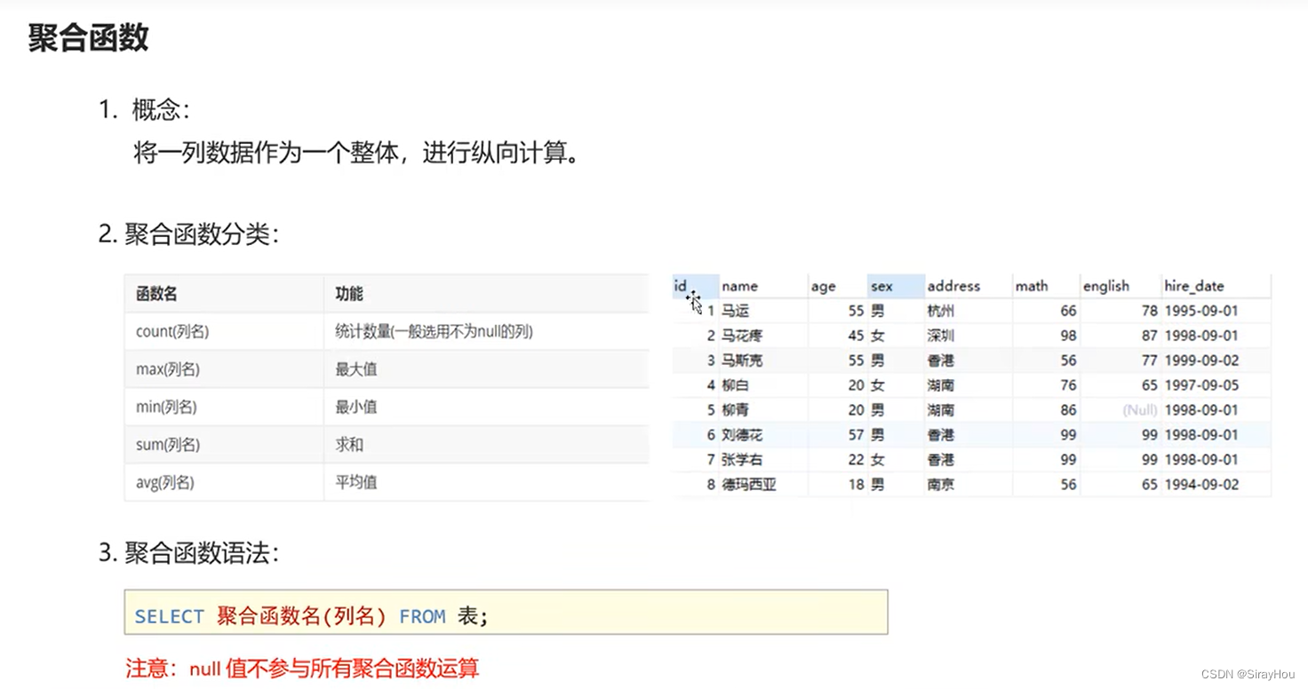 数据库聚合函数不做处理的聚合函数 Csdn博客