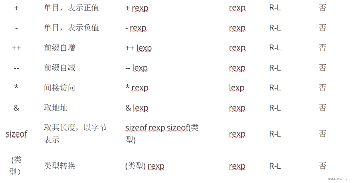 C语言表达式求值 Csdn博客