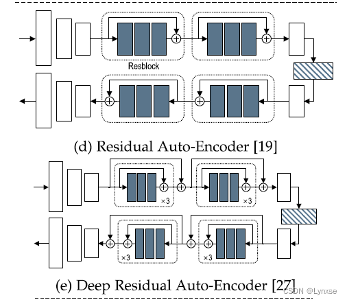 较为新颖的端到端图像压缩论文《Learning End-to-End LossyImage Compression: A Benchmark》学习笔记_图像压缩端到端模型架构-CSDN博客