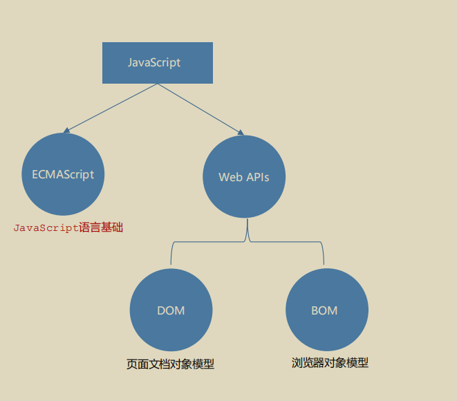 Dom 获取 & 属性操作_怎么获得dom上的属性-CSDN博客