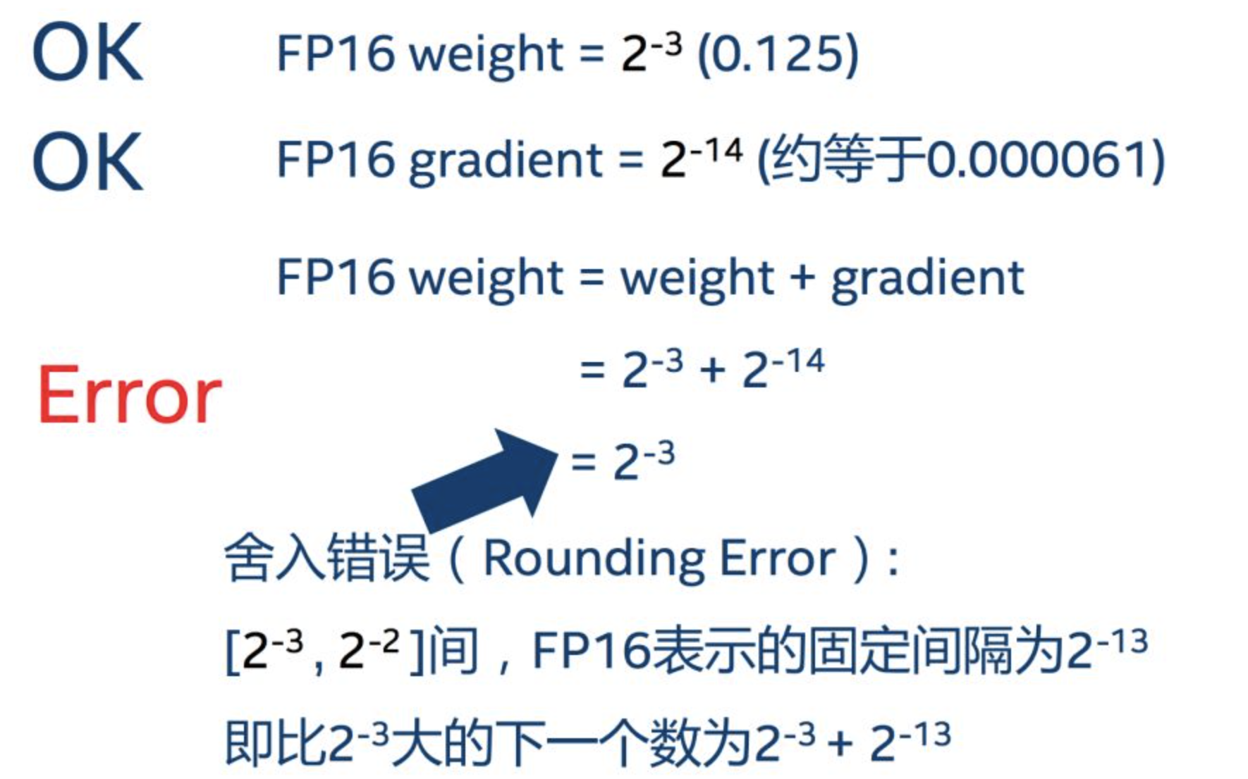 FP16和FP32以及基于Apex的混合精度加速-CSDN博客