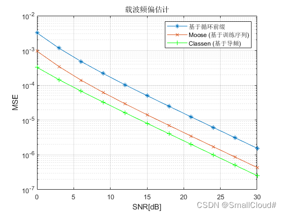 无线通信与编码matlab实现ofdm载波频偏估计含仿真代码ofdm多普勒频移的matlab Csdn博客 