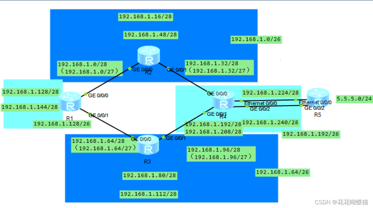 使用华为ensp模拟器实验静态路由小型网络划分_使用ensp构建小型静态路由网络-CSDN博客