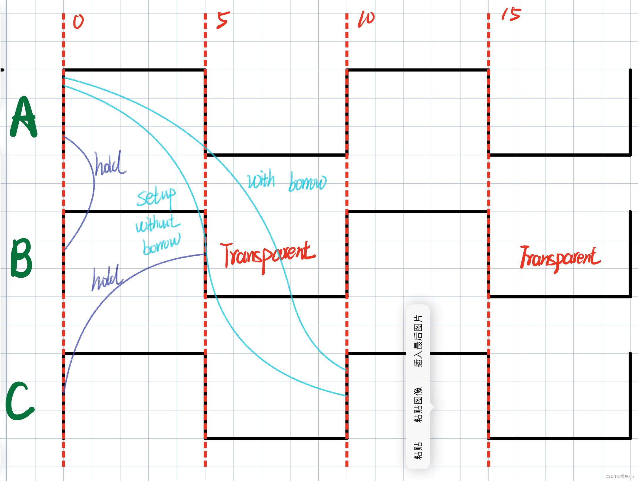 setup/hold time 再理解_latch都会引起setup violation吗-CSDN博客