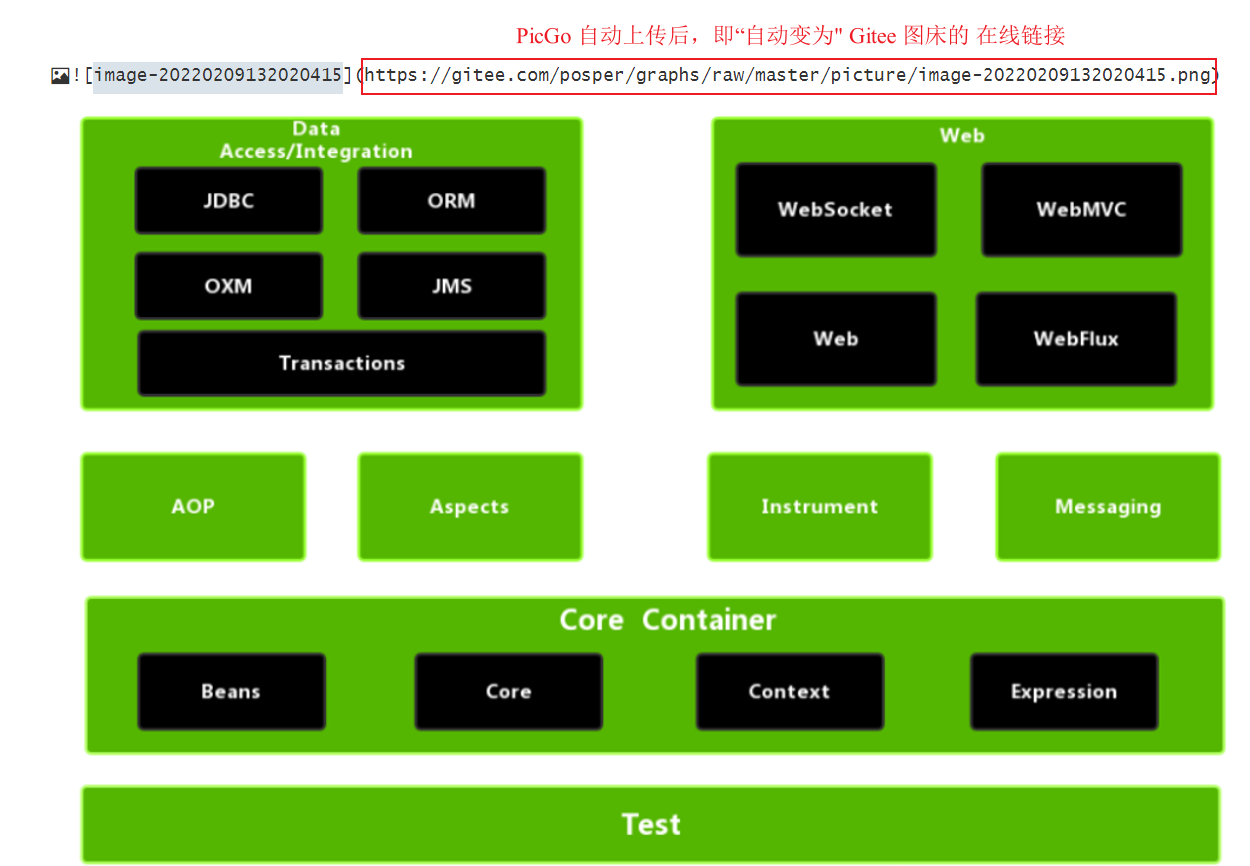 PicGO + Gitee + Typora 搭建图床_you must be logged in to use-CSDN博客