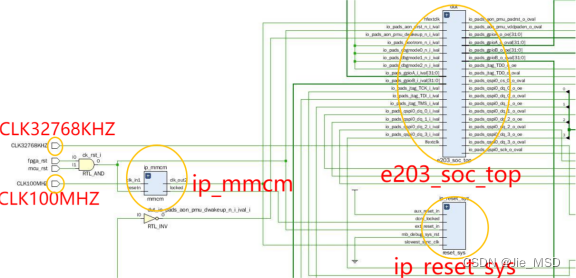【蜂鸟E203的FPGA验证】Chap.7 Vivado综合与性能分析-建立Vivado工程_蜂鸟e203工作时钟频率100mhz-CSDN博客