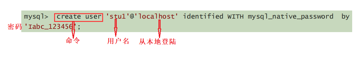 Mysql数据库用户管理与权限select Hostuserplugin From User Csdn博客