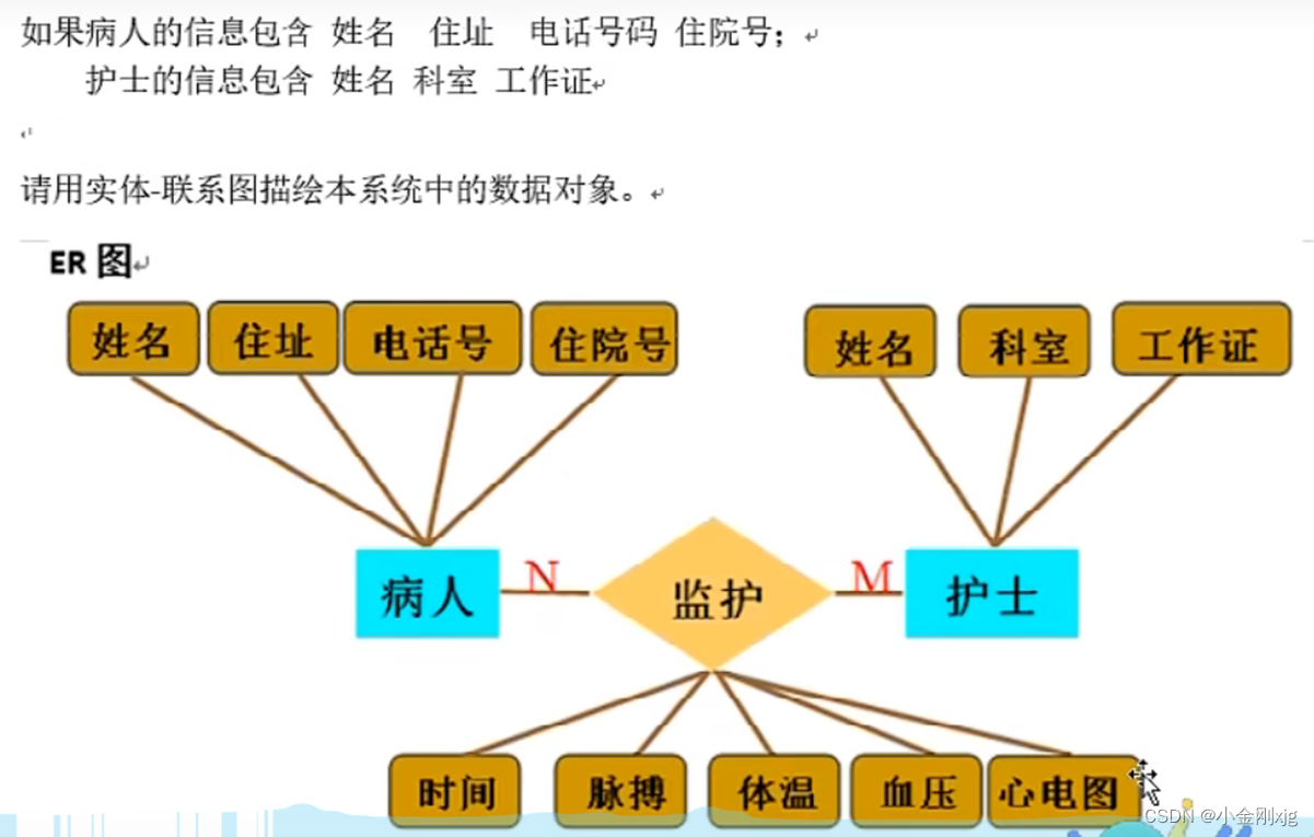 软件工程-数据流图+ER图绘制听课笔记_知道er图怎么画数据流图-CSDN博客