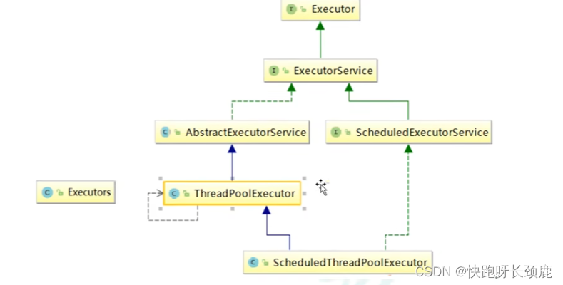 Java 多线程之线程池使用线程池实现多线程 Java Csdn博客