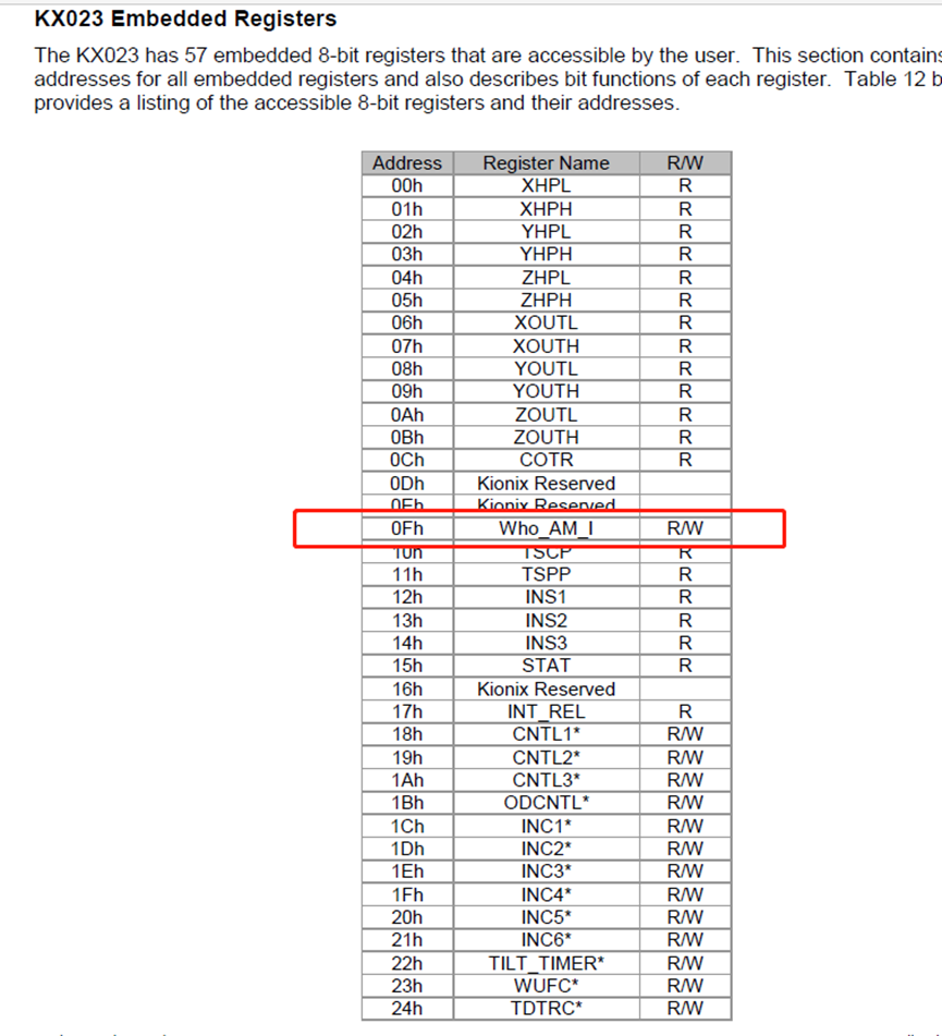 HC32_HC32F072FAUA_I2C的使用_hc32f072faua-qn32tr-CSDN博客