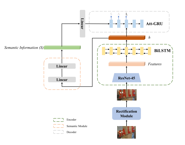 学习笔记（1）SEED: Semantics Enhanced Encoder-Decoder Framework for Scene ...