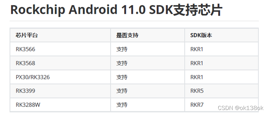 第一款能运行android11 的rk3399开发板 Tinkerboard2 Rk3399安卓11固件 Csdn博客