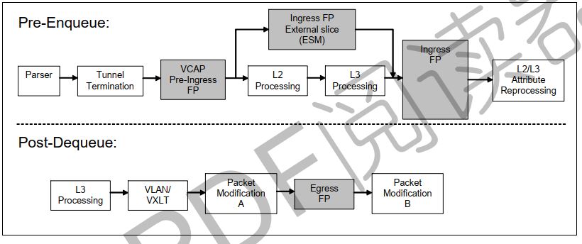 BCM交换芯片之L4分析_bcm 交换芯片学习-CSDN博客