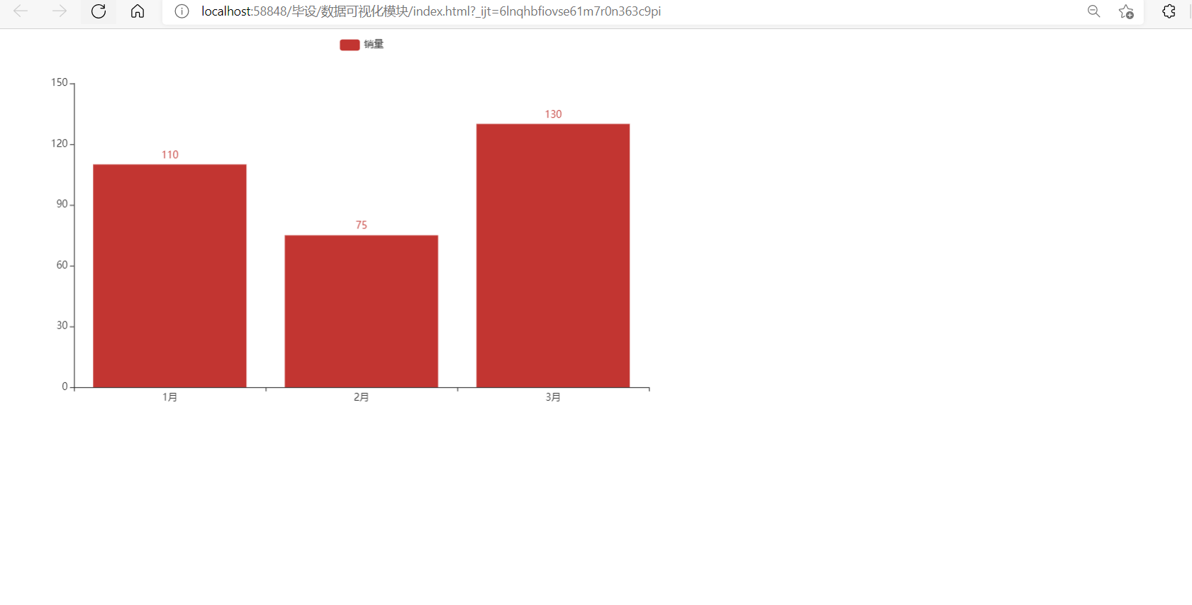 pyecharts的render函数无法运行,无法生成html文件_python绘制旭日图无法生成html文件-CSDN博客