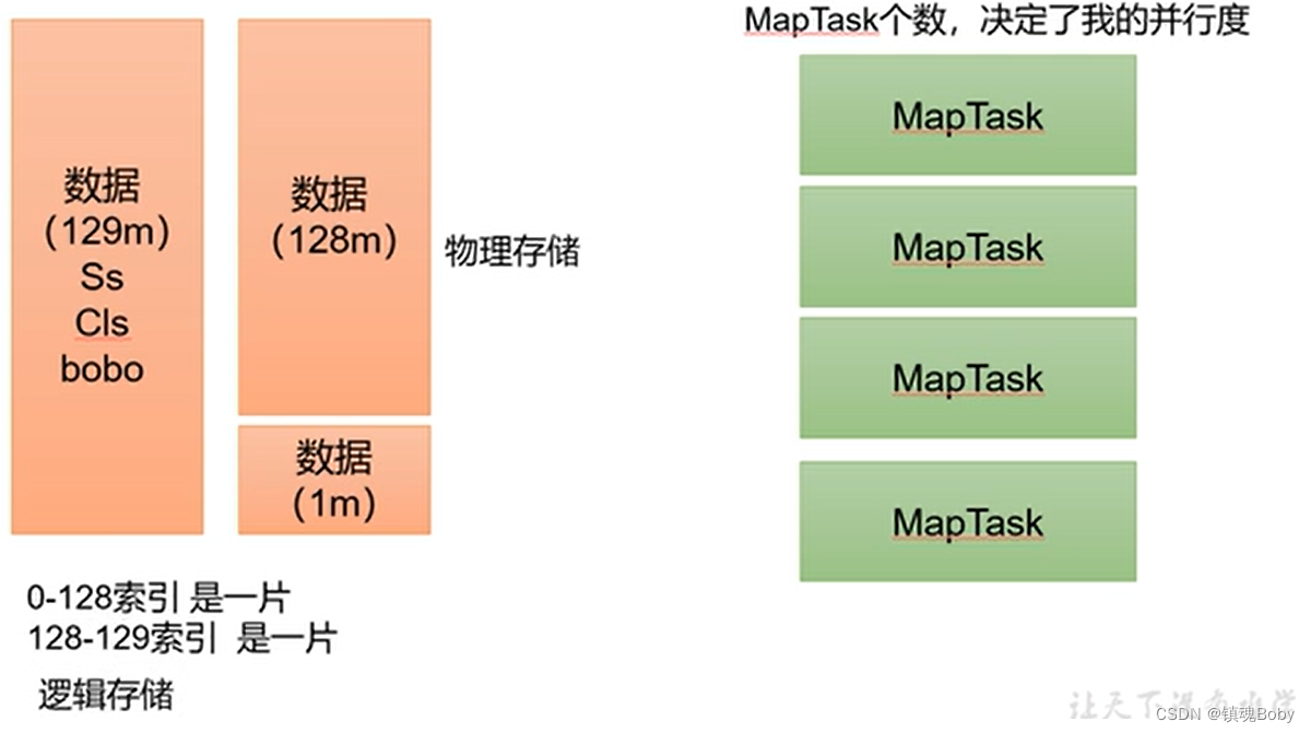 79 93 Hadoop Mapreduce 序列化 Mr Jar提交到集群怎么打印日志 Csdn博客