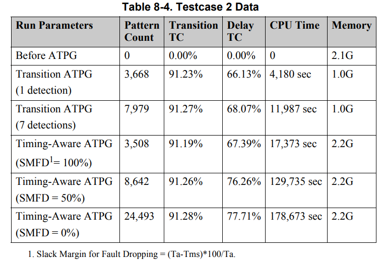 【Tessent】Scan and ATPG 【ch8 Test Pattern Generation】Timing-Aware ATPG ...