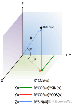 多传感器融合简介-CSDN博客
